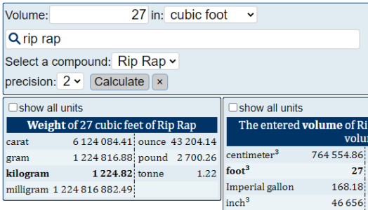 Riprap Density, Volume, and Weight