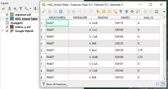 Calculate Area Weighted Average Curve Number Using Land Cover Raster File And Hsg Raster File In