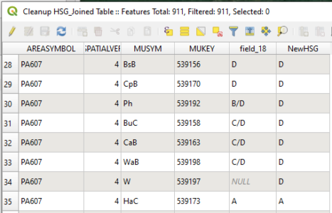 Calculate Area-Weighted Average Curve Number Using Land Cover Raster File and HSG Raster File in ...