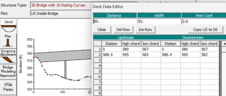 Bridge Modeling in HEC-RAS 2D – Simplified 1D Rating Curves Approach ...
