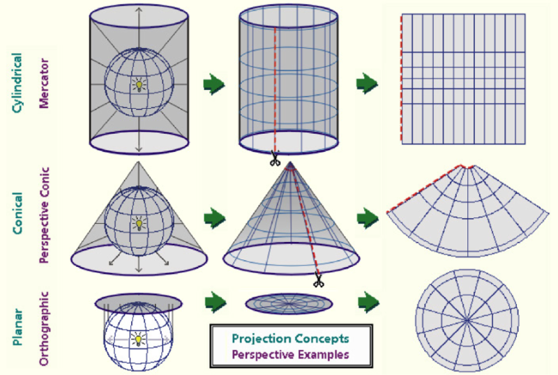 Earth, Ellipsoid, Datum, Coordinate Reference System (CRS), and ...