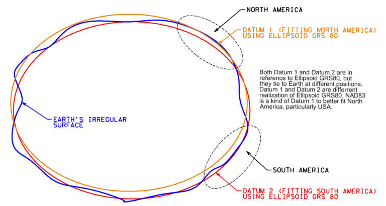 Earth, Ellipsoid, Datum, Coordinate Reference System (CRS), and ...