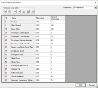 Land Cover Layer and Manning’s n in HEC-RAS 6.0 – RASHMS.COM