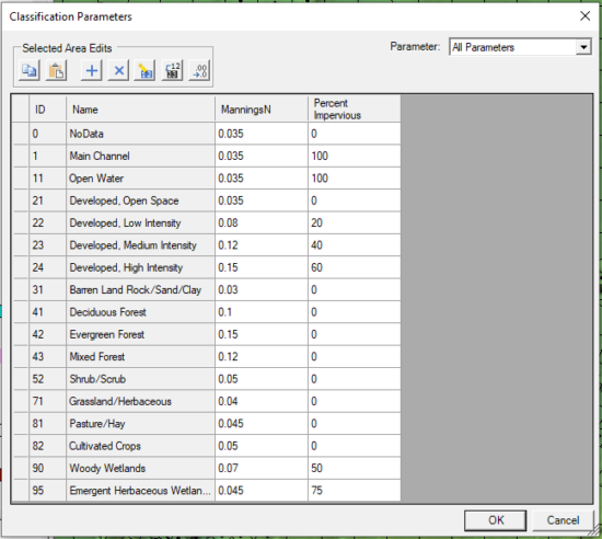 Land Cover Layer and Manning’s n in HEC-RAS 6.0 – RASHMS.COM