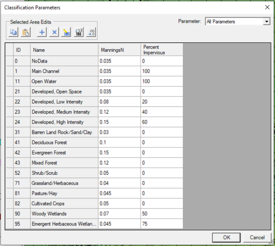 Land Cover Layer and Manning’s n in HEC-RAS 6.0 – RASHMS.COM