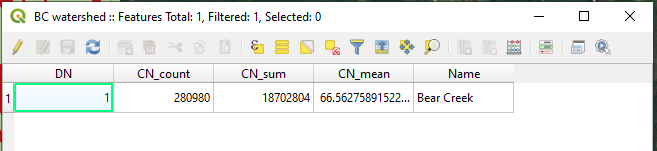 Calculate Area Weighted Average Curve Number Using Land Cover Raster File And Hsg Raster File In
