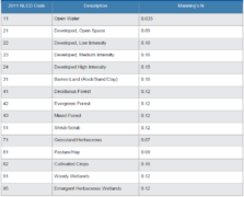 Manning’s n (Roughness Coefficient) for HEC-RAS 2D Modeling