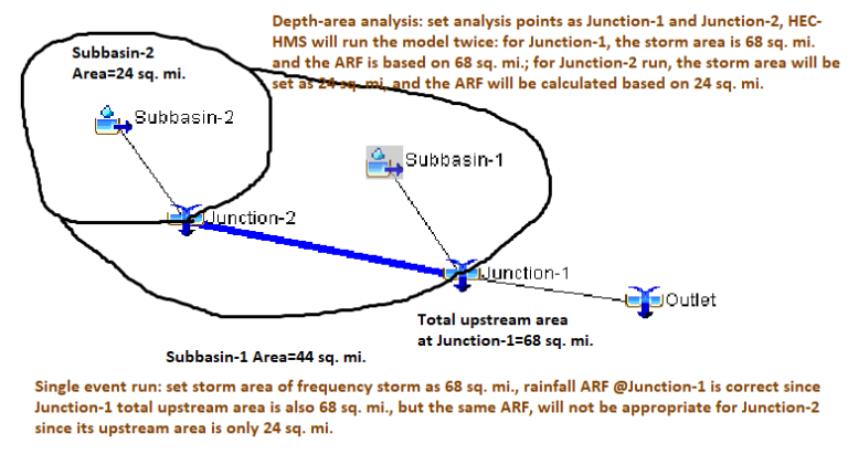 Using Frequency Storm for Area-Depth Analysis in HEC-HMS – RASHMS.COM