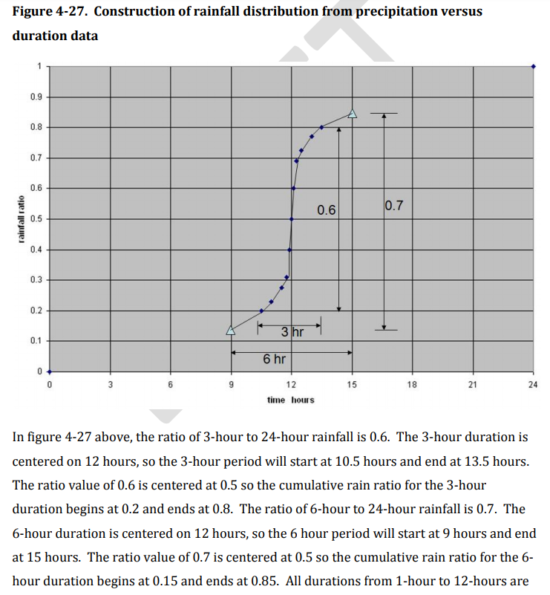 NOAA Atlas 14 Precipitation Depth (Annual Maximum & Partial Duration ...