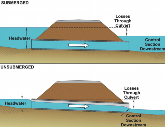 Culvert Analysis in HY-8, HEC-RAS, XPSWMM, and InfoWorks – RASHMS.COM