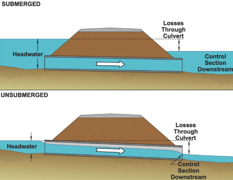 Culvert Analysis in HY-8, HEC-RAS, XPSWMM, and InfoWorks – RASHMS.COM