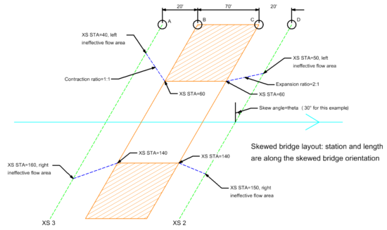 Modeling Skewed Bridge in HEC-RAS – RASHMS.COM