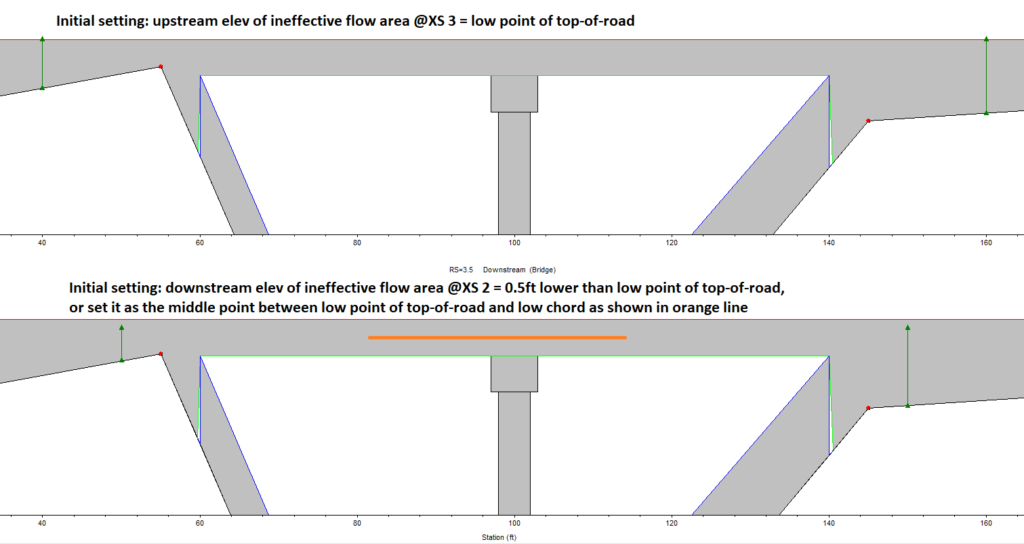 Modeling Skewed Bridge in HEC-RAS – RASHMS.COM