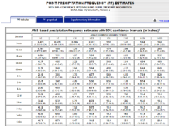 Build a Frequency Storm in HEC-HMS Using NOAA Atlas 14 Precipitation ...
