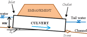 Culvert Analysis in HY-8, HEC-RAS and XPSWMM