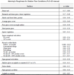 Manning’s n (Roughness Coefficient) for HEC-RAS 2D Modeling – RASHMS.COM