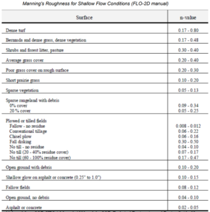 Manning’s n (Roughness Coefficient) for HEC-RAS 2D Modeling – RASHMS.COM