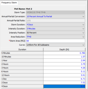 Build a Frequency Storm in HEC-HMS Using NOAA Atlas 14 Precipitation ...