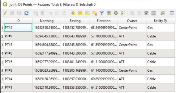 Import Points In Csv Format To Qgis To Create Point Shapefile And Join Attribute Table Rashmscom