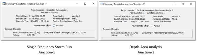 Using Frequency Storm for Area-Depth Analysis in HEC-HMS – RASHMS.COM