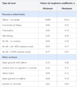 Manning’s n (Roughness Coefficient) for HEC-RAS 2D Modeling – RASHMS.COM