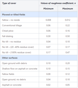 Manning’s n (Roughness Coefficient) for HEC-RAS 2D Modeling – RASHMS.COM