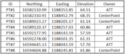 Import Points in CSV Format to QGIS to Create Point Shapefile and Join Attribute Table – RASHMS.COM