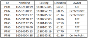 Import Points in CSV Format to QGIS to Create Point Shapefile and Join Attribute Table – RASHMS.COM