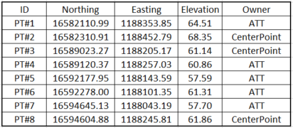 Import Points in CSV Format to QGIS to Create Point Shapefile and Join Attribute Table – RASHMS.COM