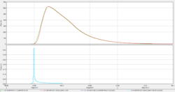 Clark Unit Hydrograph and ModClark Transform Method in HEC-HMS – RASHMS.COM