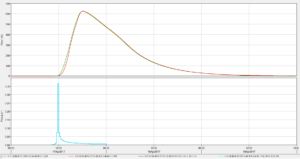 Clark Unit Hydrograph and ModClark Transform Method in HEC-HMS – RASHMS.COM
