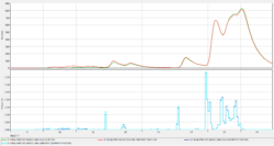 Gridded SCS Curve Number Loss Method and ModClark Transform Method in ...