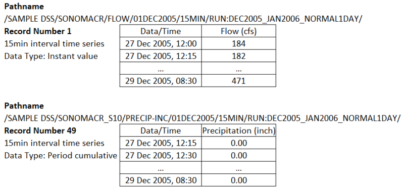 HEC-DSS File and HEC-DSSVue – Time Series and Paired Data – RASHMS.COM