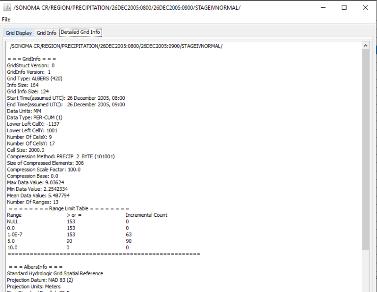 Hec Dss File And Hec Dssvue Gridded Data Rashmscom