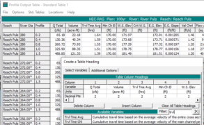 Use HEC-RAS to Develop Storage-Discharge Paired Data for Modified Puls ...