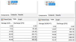 Use HEC-RAS to Develop Storage-Discharge Paired Data for Modified Puls ...