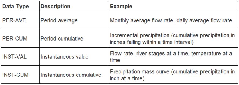 Hec Dss File And Hec Dssvue Time Series And Paired Data Rashmscom