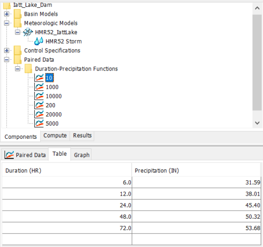 PMP and PMF for Design by HEC-MetVue and HEC-HMS (2 of 2) – RASHMS.COM