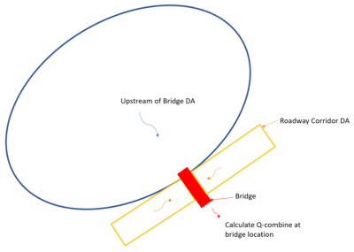 Rational Method and Modified Rational Method – Peak Flow and Hydrograph ...