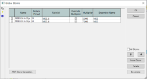 NRCS Rainfall Distributions Based on NOAA Atlas 14 Precipitation Depth ...