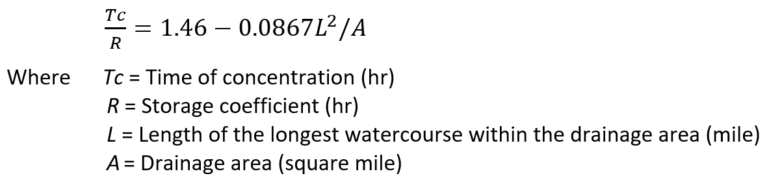 Clark Unit Hydrograph and ModClark Transform Method in HEC-HMS – RASHMS.COM