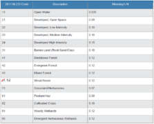 Manning’s n (Roughness Coefficient) for HEC-RAS 2D Modeling – RASHMS.COM