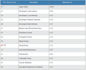 Manning’s n (Roughness Coefficient) for HEC-RAS 2D Modeling – RASHMS.COM