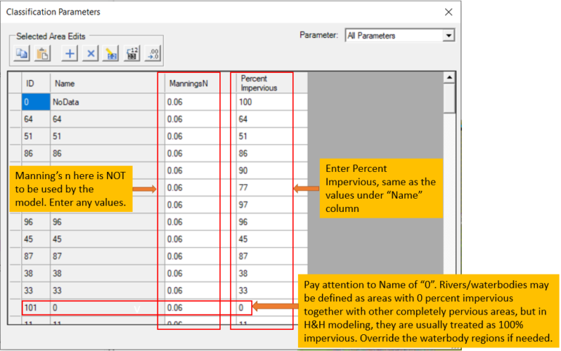Import NLCD Impervious Raster File as HEC-RAS Land Cover Layer for ...