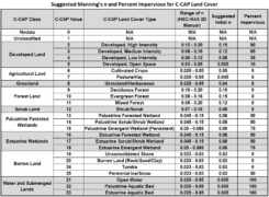 Manning’s n (Roughness Coefficient) for HEC-RAS 2D Modeling – RASHMS.COM