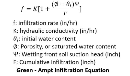 Green-Ampt Infiltration Method and Parameter Estimation – RASHMS.COM