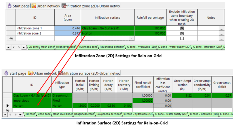 Rainfall-runoff in InfoWorks ICM: Rain-on-Grid on 2D Zone – RASHMS.COM
