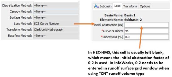Scs Curve Number Method And Its Application In Hec Hms Xpswmm And Infoworks Icm Rashmscom