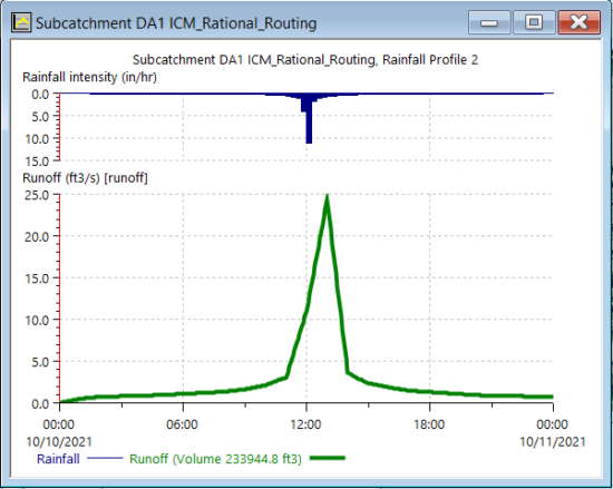 Rational Routing in InfoWorks ICM – RASHMS.COM