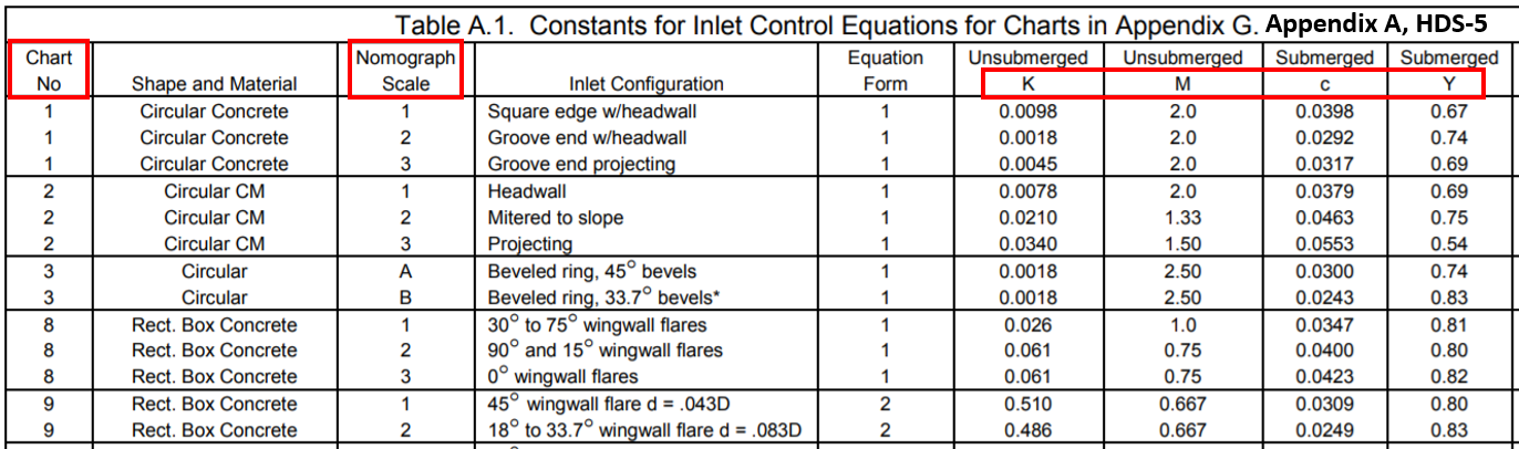 Culvert Analysis in HY-8, HEC-RAS, XPSWMM, and InfoWorks – RASHMS.COM